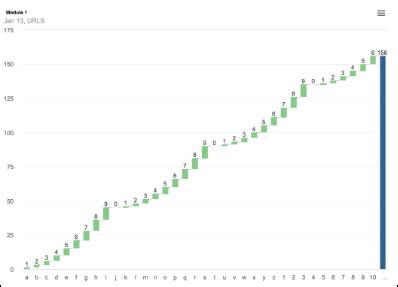 Rotate Axes Anapedia