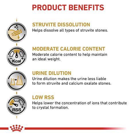 Urinary S/O Moderate Calorie | Royal Canin NL