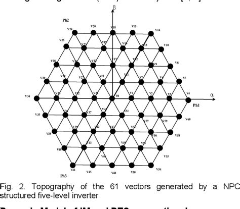 Figure 2 From Fuzzy Direct Torque Control For Induction Motor Sensorless Drive Powered By Five