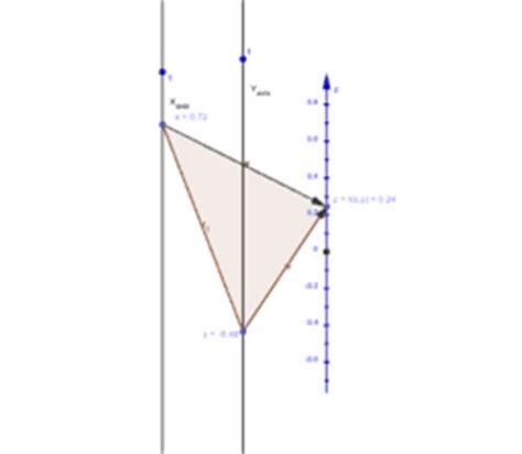 Mapping Diagram Definition
