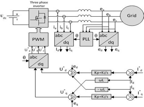 General Structure For Synchronous Controller 6 Download Scientific Diagram