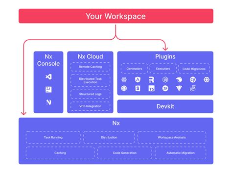 Nx Is A Tool For Working With Microfrontends Prog World