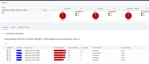 SAP Focused Run Configuration And Security Monitoring Overview Saptechnicalguru Com