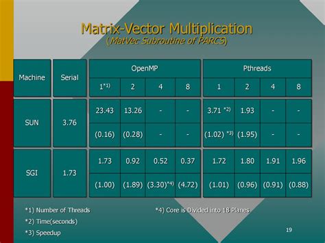 School Of Nuclear Engineering Ppt Download