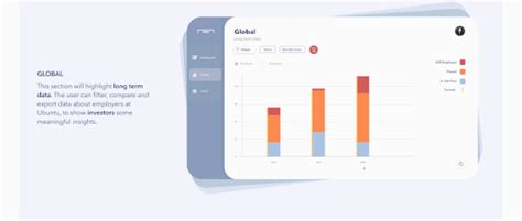 Ubuntu Charts On Behance