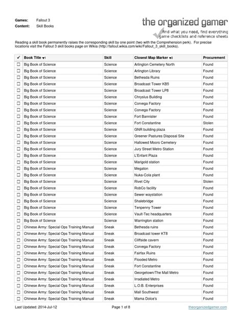 Fallout 3 Skill Books Download Free Pdf Nature