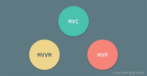 Android 关于mvp、mvc、mvvm原理、使用方法、优缺点以及共同之处与不同之处详细介绍android 知识点与疑难 Csdn专栏