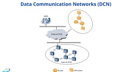 Understanding Data Communication Networks Dcn Key Benefits Purpose And How They Work