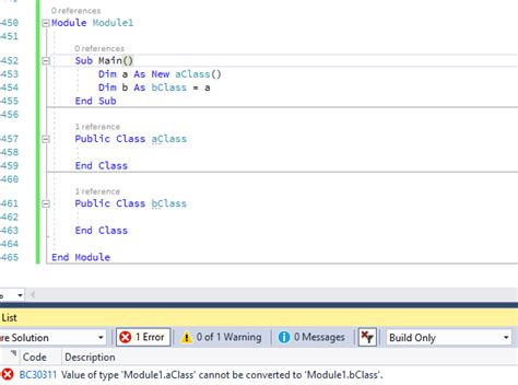 Visual Studio 2017 Not Highlighting Errors Stack Overflow