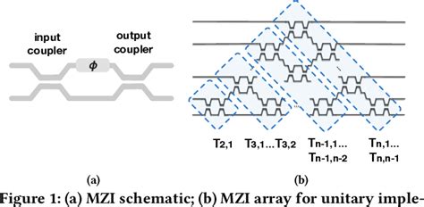 figure 1 from hardware software co design of slimmed optical neural