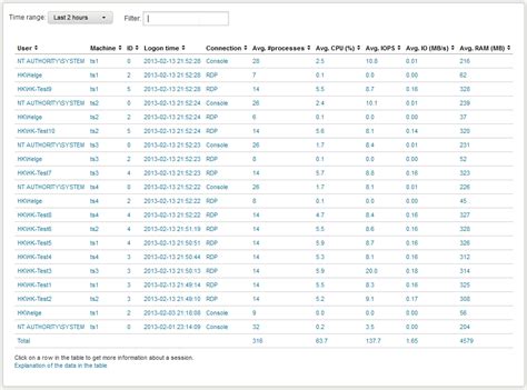 Uberagent For Splunk User Experience • Helge Klein