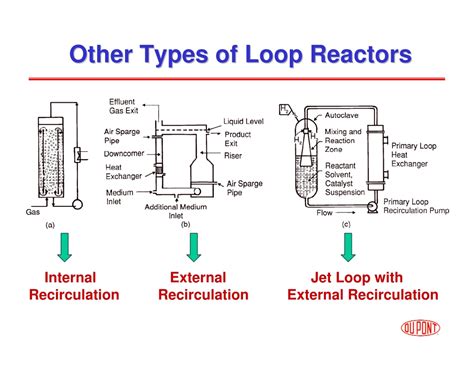 Ppt Catalyrtic Reactors Ppt Powerpoint Presentation Free Download