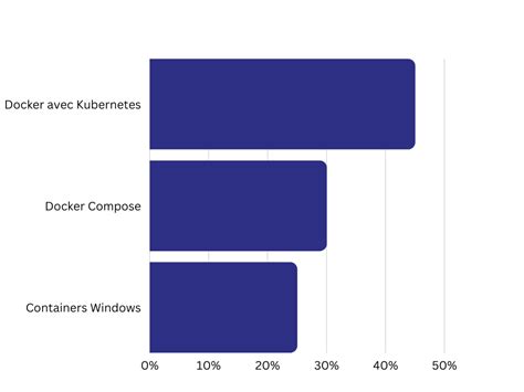 les statistiques docker les chiffres les plus importants en 2024