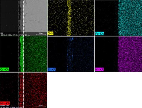 Eds Maps For The 825 Ni Based Alloy Cross Sections After Oxidation For