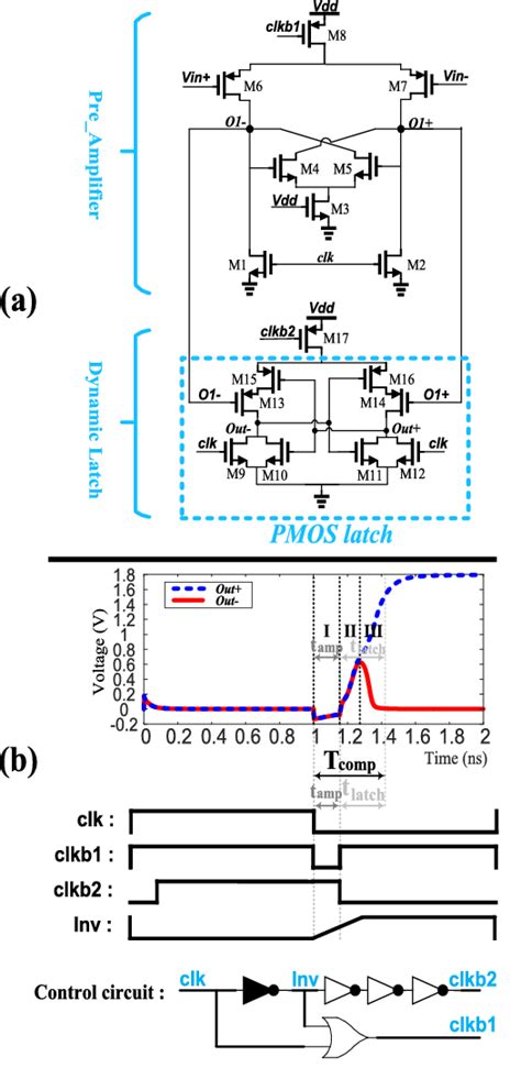 Figure 2 From A Low Power High Speed Comparator For Precise Applications Semantic Scholar