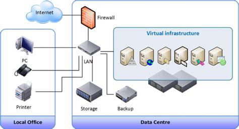 Cisco Model Types Modelling As A Service Agile Enterprise Architecture