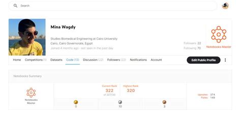 Mina Wagdy On Linkedin Kagglemaster Datascience Dataanalysis Machinelearning Deeplearning