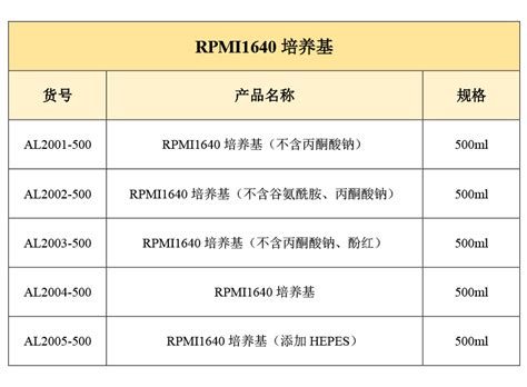 Rpmi1640 培养基