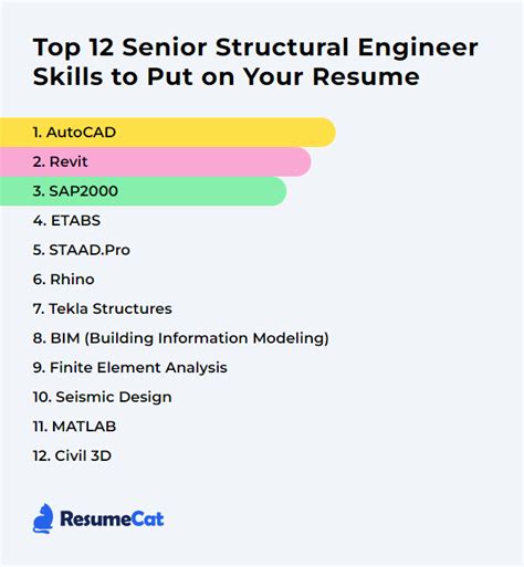 Top 12 Senior Structural Engineer Skills To Put On Your Resume
