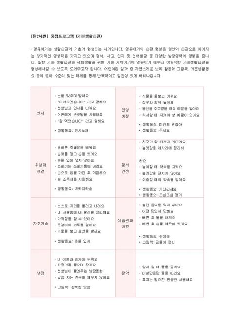 어린이집 중점프로그램 영아반 기본생활습관 네이버 블로그 어린이집 중점프로그램 영아반 기본생활습관 네이버 블로그