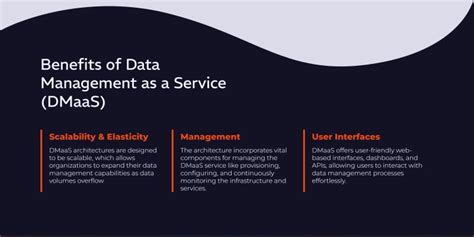 Dataforge Technologies On Linkedin Data Management Is An Essential Part Of Every Business
