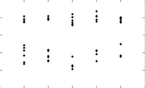 The Bimodal Distribution Of The Best Individual Performances