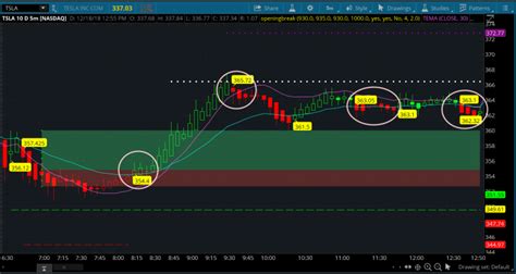 Opening Range Breakout Indicator for ThinkorSwim - useThinkScript Community