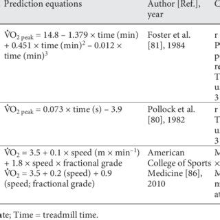 The Modified Bruce Protocol Download Table