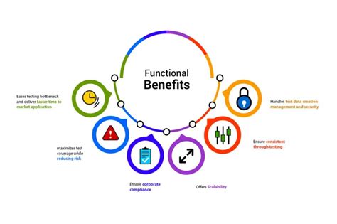 Functional Testing Difference Between Functional And Non Functional
