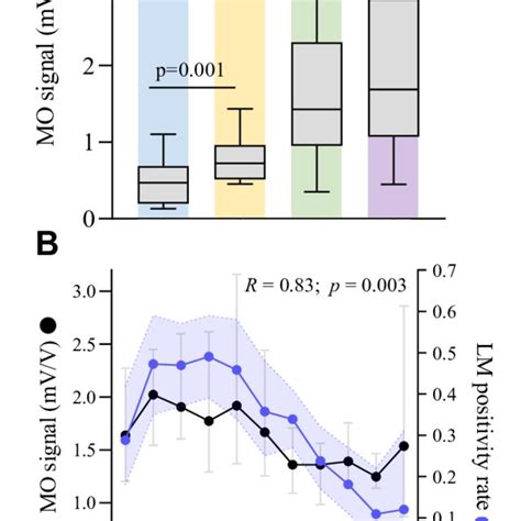 Precision Recall Curve For The Cascaded Yolo Model With Ten Fold Cross Download Scientific
