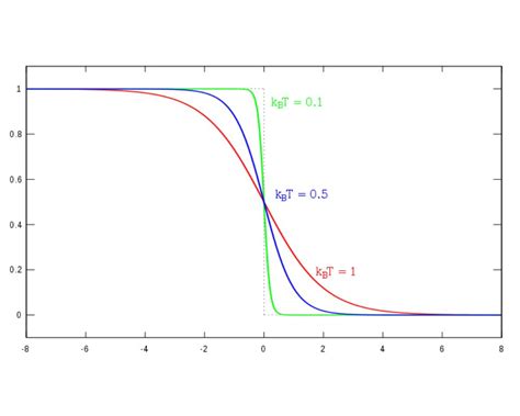 Difference Between Fermi Energy And Fermi Level Sitename