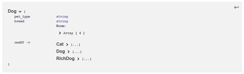 wrong oneof value when used with allof in the same hierarchy · issue
