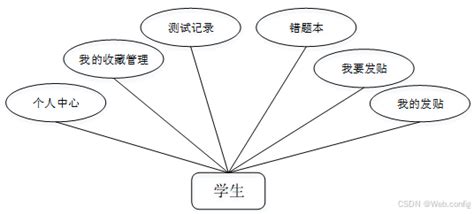 基于微信小程序高校课堂教学管理系统 课堂管理系统微信小程序（源码文档） Csdn博客