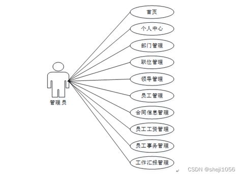 Nodejsexpress计算机毕业设计人员信息管理（程序lw部署）nodejs Express 员工工作文件管理模块 Csdn博客