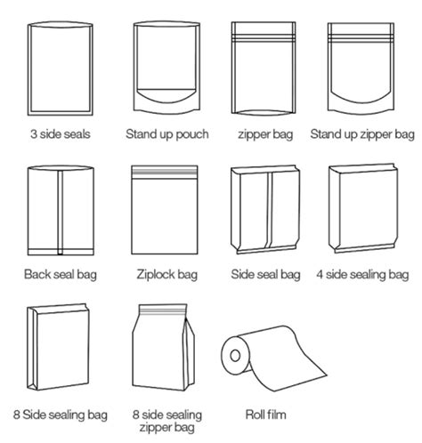 Enamul Hasan I On Linkedin Sustainability Laminates Flexiblepackaging Laminate Packaging…