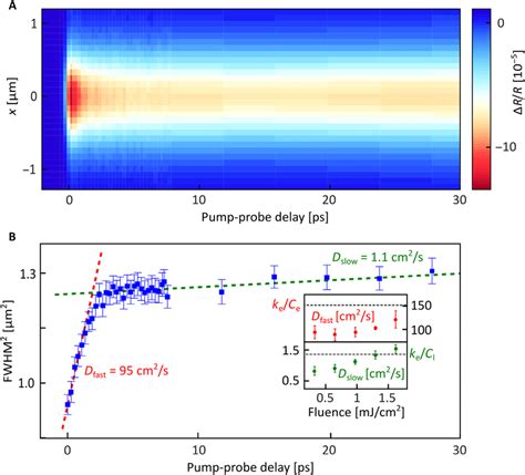 Two Step Diffusion Dynamics A Spatiotemporal Dynamics Of The