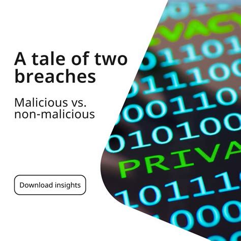 Bsi Consulting On Linkedin Breachresilience Databreach Dataprotection Bsiglobal