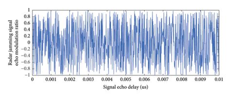 Radar Jamming Signal Echo Modulation Ratio Download Scientific Diagram