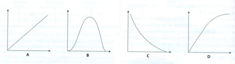 Unlabeled Enzyme Graph