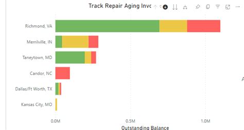 Disable Axis Label Concatenate Microsoft Fabric Community