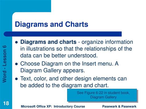 Ppt Introductory Microsoft Word Lesson Desktop Publishing With