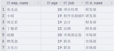 Mysql—多表查询：多表关系（一对多、多对多、一对一）、概述、内连接（隐式、显式）、外连接（左外连接、右外连接）、自连接（自连接查询、联合
