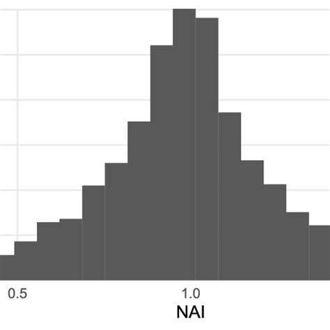 Normalized Activity Index For Granted Patents In 2011 2015 Values
