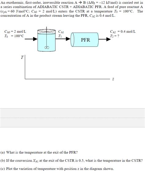 Solved An Exothermic First Order Irreversible Reaction