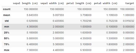 iris dataset classification with python a tutorial quark machine