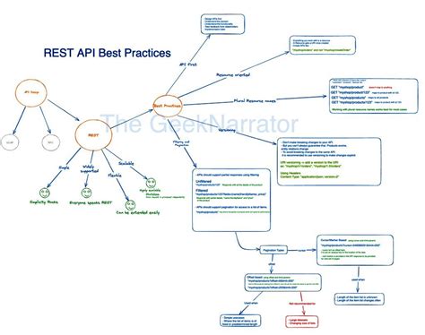Kaivalya Apte On Linkedin Softwareengineering Distributedsystems
