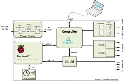 Andino X1 Industrial Raspberry Pi Pc Andino