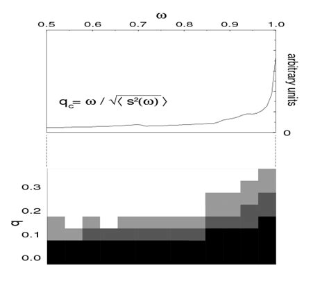 Goe Gue Crossover The Gray Scale Plot Illustrates The Level Of