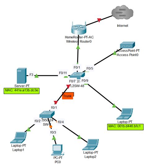 Implementing Portsecurity To Switchports To Avoid Vulnerability Cisco