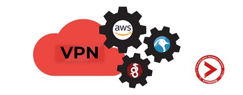 implementing cloud vpn solution using aws linux and wireguard